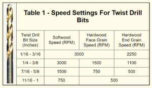 What Speed Should I Set My Drill Press: Optimal RPM Guide | Drill Villa