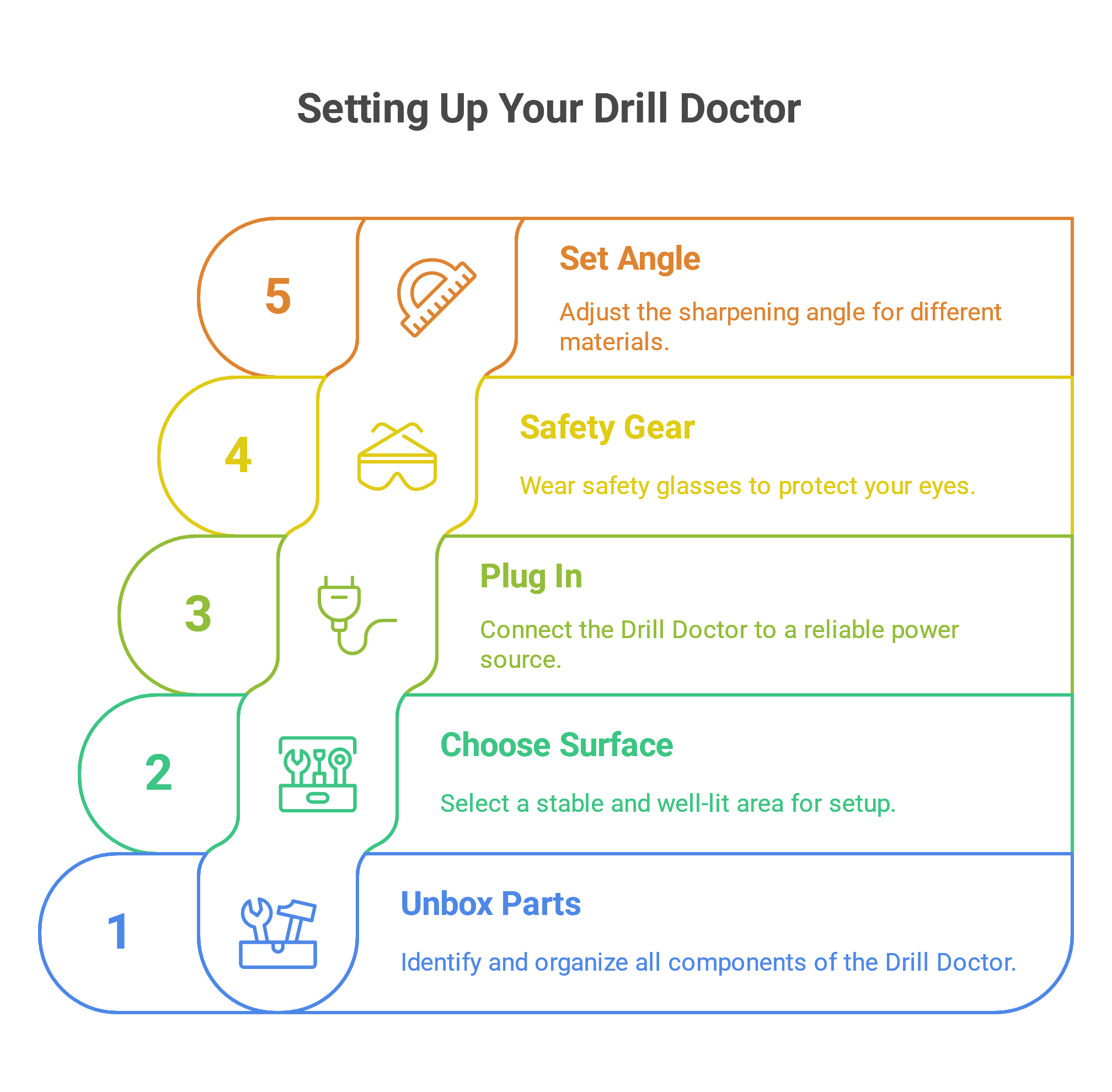 How to Use the Drill Doctor: Easy Step-by-Step Guide for Beginners ...