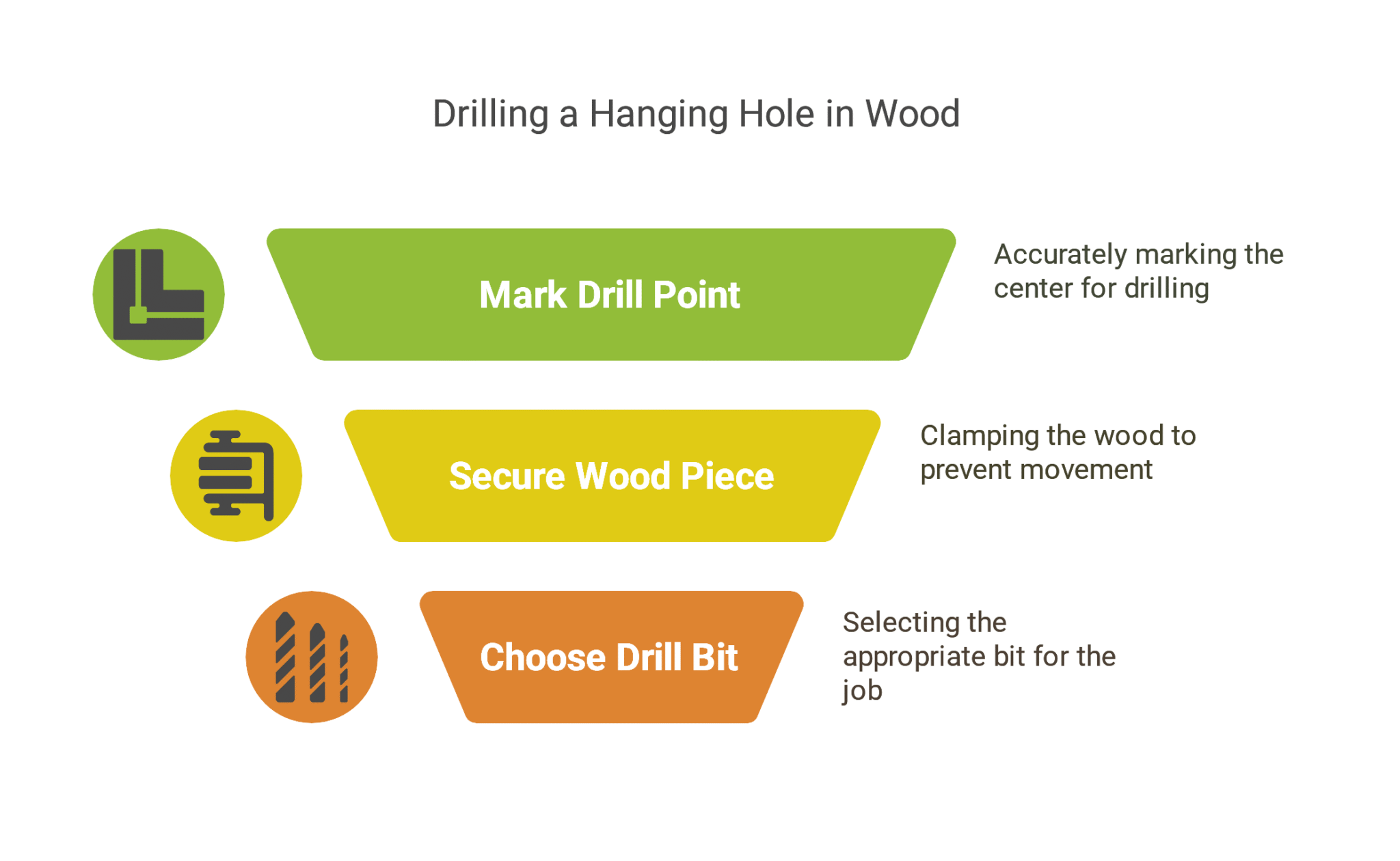 How to Drill a Hanging Hole in Wood (Clean & Easy Method) | Drill Villa
