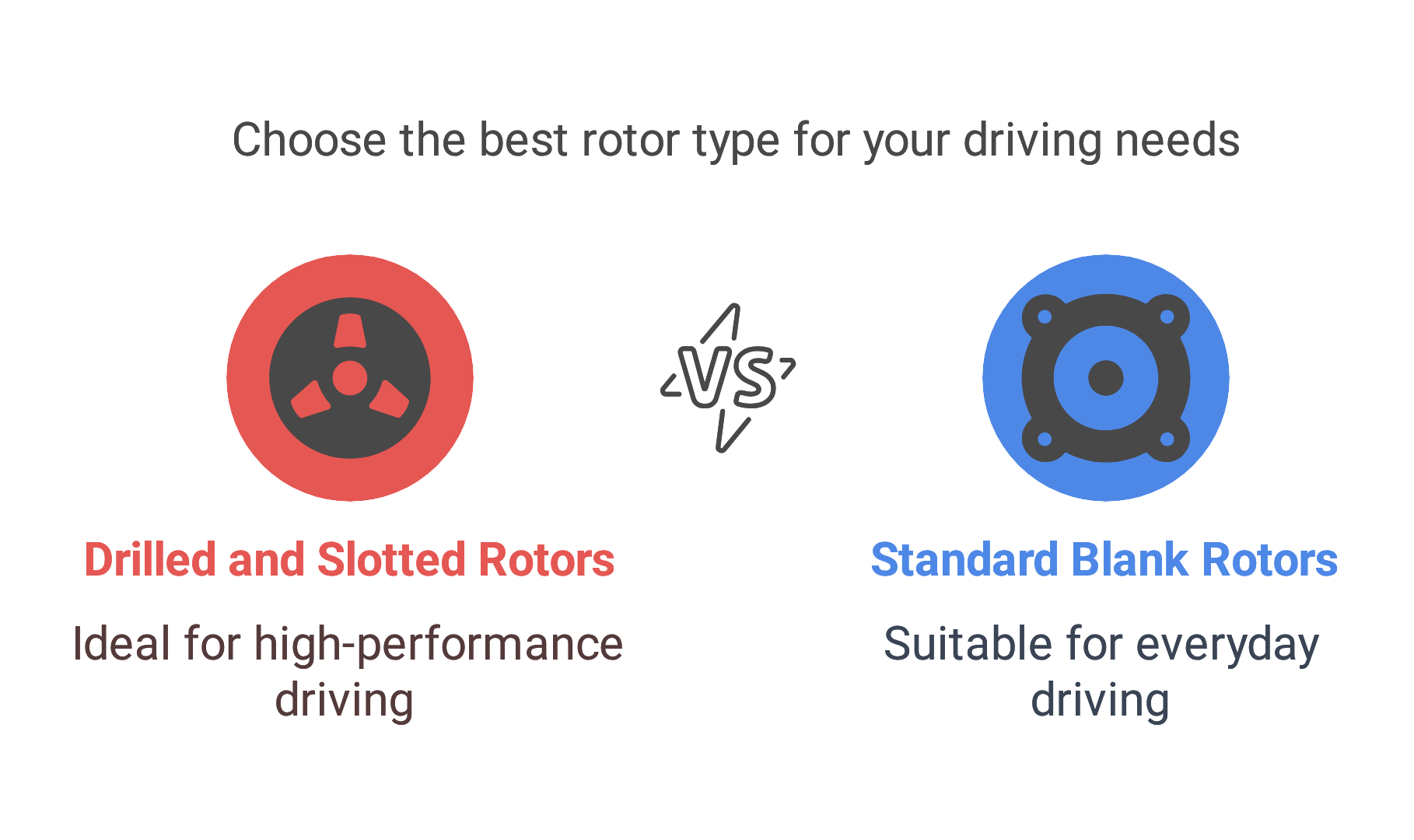 Are Drilled and Slotted Rotors Better? Pros, Cons & Expert Advice ...